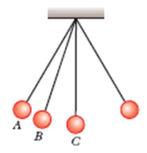 Solved A Pendulum Consists Of A Small Object Called A Bob Chegg
