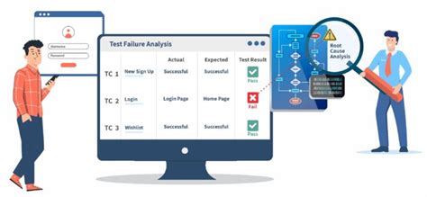 What Is Test Failure Analysis BrowserStack