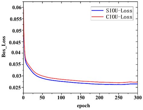 An Improved Yolov5 Model For Detecting Laser Welding Defects Of Lithium Battery Pole