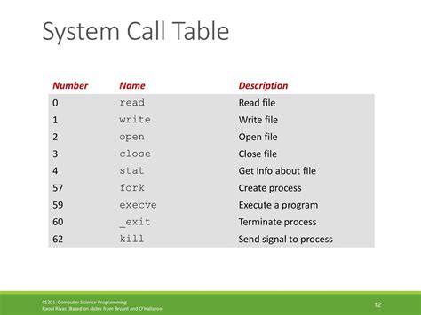 Cs201 Lecture 17 Exceptions Ppt Download