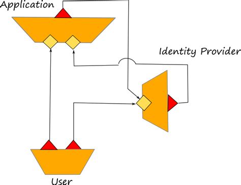 Sessions Jolie Documentation