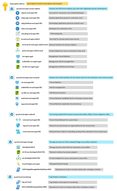 Azure 虚拟桌面设计指南 Cloud Adoption Framework Microsoft Learn