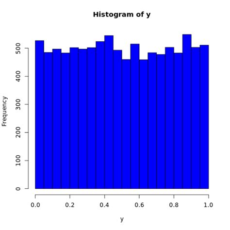 R Uniform Distribution Alphacodingskills