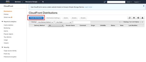 Aws Cloudfront Cdn Content Delivery Network Online Networks Solution