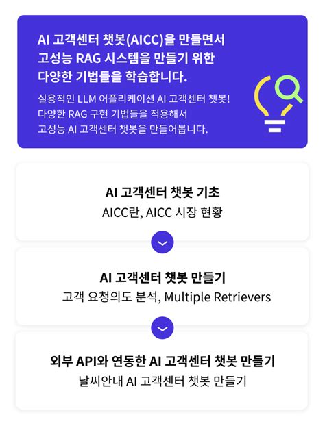 모두를 위한 대규모 언어 모델 Llm Part 4 Ai 고객센터 챗봇aicc을 만들며 배우는 Rag 구현 강의 Aischool 인프런