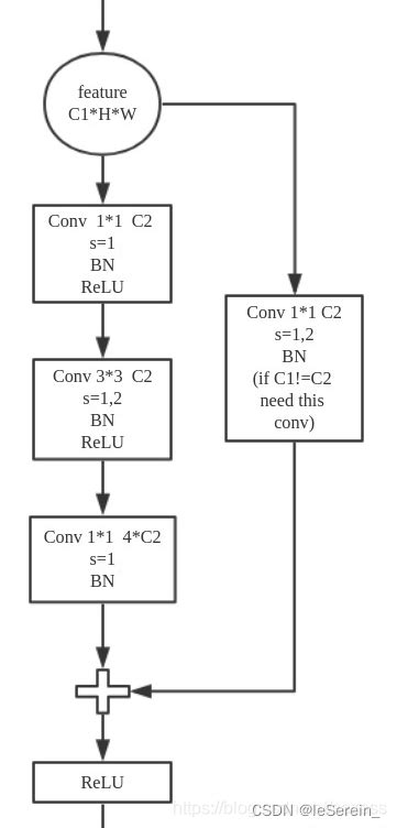 【pytorch】resnet18、resnet20、resnet34、resnet50网络结构与实现resnet20网络结构 Csdn博客