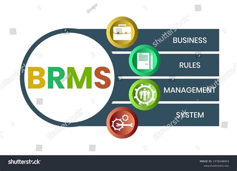 Brms Business Rules Management System Acronym Stock Vector Royalty