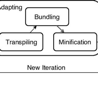 Development Process Overview Of A JS Package Download Scientific Diagram
