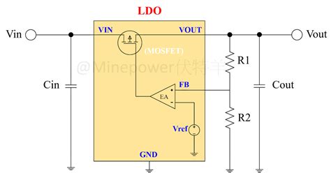 Dcdc基本原理3 Ldo Regulator 什麼是ldo？ What Is Ldo