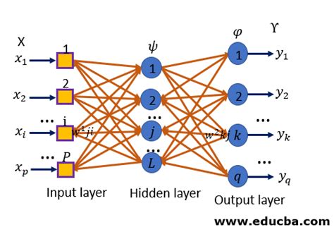 Perceptron Learning Algorithm Guide To Perceptron Learning Algorithm
