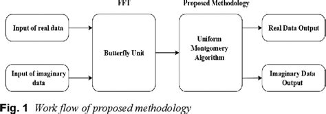 figure 1 from design optimisation of multiplier free parallel pipelined