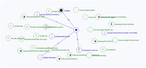 Zigbee2mqtt Is Not Working Correctly Any More Third Party