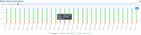 Dashboard Gallery Chart Example Images
