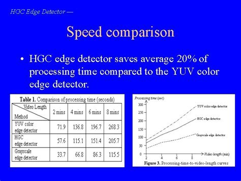 Huegrayscale Collaborating Edge Detection Edge Color Distribution Space