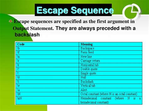 introduction to c programming powerpoint slides learnpick india
