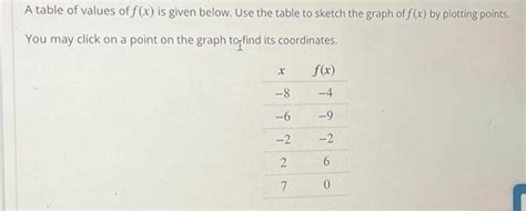 Solved A Table Of Values Of F X Is Given Below Use The Chegg