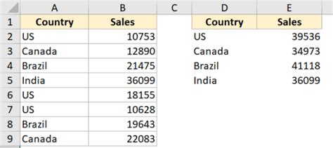 how to combine duplicate rows and sum the values in excel