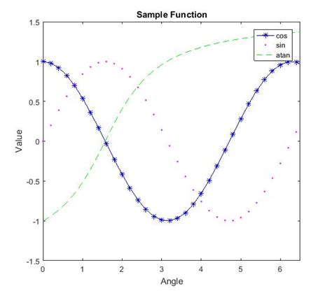 Matlab Code For Plot With Limit Values Ourengineeringlabs