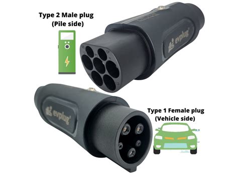 Adaptador De Cabo De Carregamento Evplug Para Carros El Ctricos Ev Tipo Carro Tipo