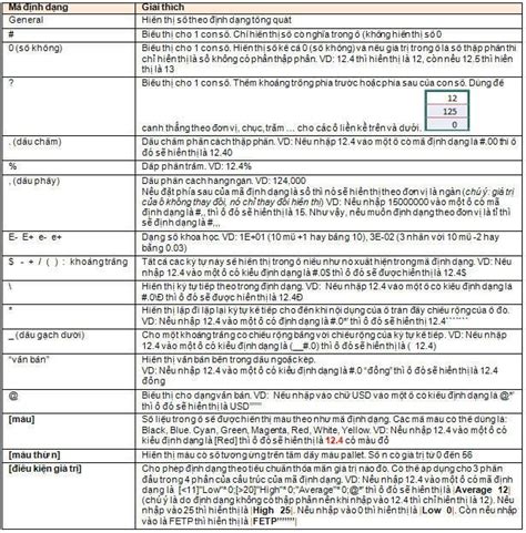 Nh D Ng Theo I U Ki N Conditional Formatting Cf Trong Excel