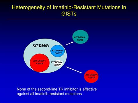 Ppt Resistance To Tk Inhibitors Kit And Pdgfra Powerpoint Presentation Id 3645412