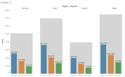 How To Build A Grouped Bar Chart In Tableau The Smarter Alternative To Stacked Bars Daily Bi