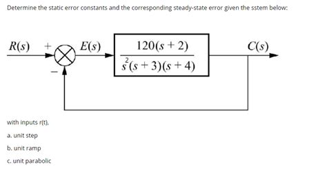 Solved Determine The Static Error Constants And The Chegg