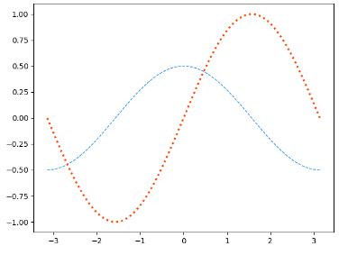 Matplotlib Python