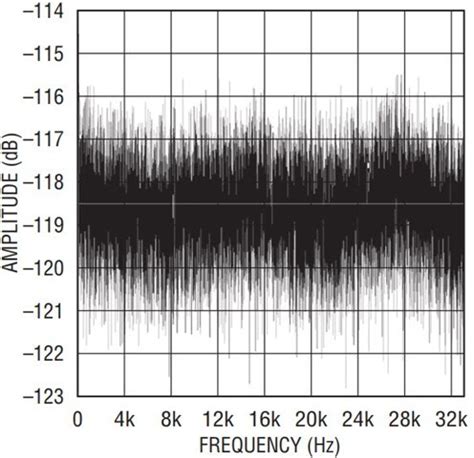 LTC2157 Alternate Bit Polarity Q A High Speed ADCs EngineerZone