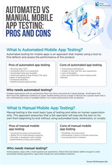 Automated Vs Manual Mobile App Testing Pros And Cons MSys Technologies