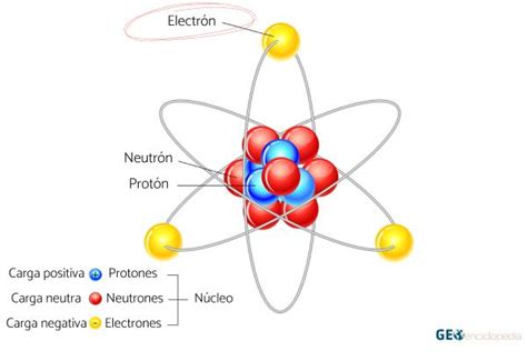 Figura De Electrones