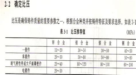 压铸机参数特性和应用第一篇：压铸设备参数以及压铸工艺参数的基本要求 压力