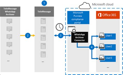 设置连接器以在 microsoft 365 中存档 whatsapp 数据 microsoft learn