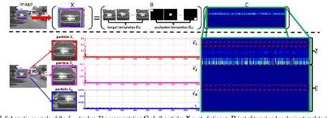 Proximal Gradient Methods For Learning Semantic Scholar