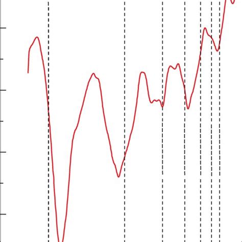 Iv And Didv Curves For Andreev Scs Nanocontact In Optimally Doped Download Scientific