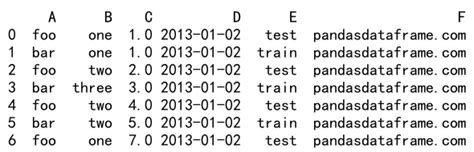 如何使用 Pandas Dataframe Loc来进行两个条件的筛选极客教程