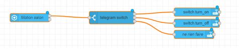 Commande Telegram Avec Node Red Entraide Home Assistant Home