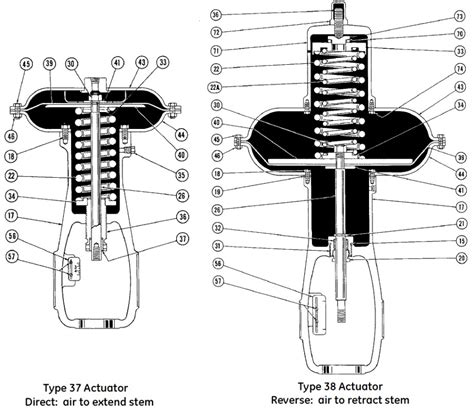 S Bharadwaj Reddy On Linkedin Reversing Control Valve Actuator Fail Safe Mode Valve Fail Open