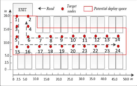 Distribution Map Of Target Nodes In An Underground Parking Lot