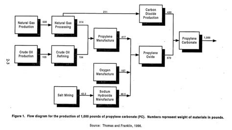 The Production And Use Of Propylene Carbonate Shandong Lanhe Chemical