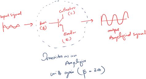 Transistor Testing Identify Good And Bad Transistor 2025