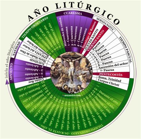 Contarte y pasearte 39 CONTARTE SOBRE LAS ARTES Y EL AÑO LITÚRGICO