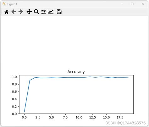 基于pytorch框架lenet5模型的手写数字识别系统pytorch Lenet 5 自建字符识别 Csdn博客