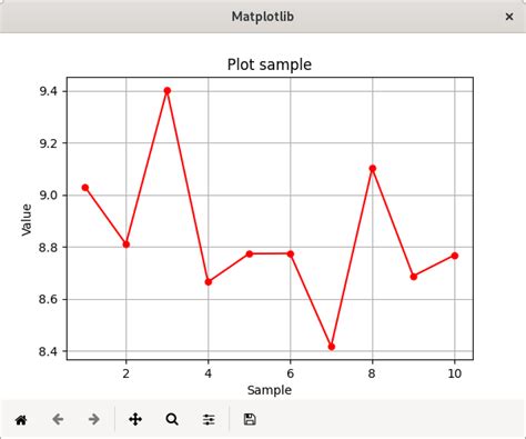 bitWalk s PyGObject GTK と Matplotlib