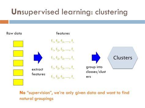 Unsupervised Learning Ppt Video Online Download