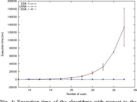 Figure 4 From An Auction Based Resource Allocation Model For Green Cloud Computing Semantic