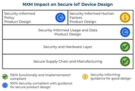 Iot Device Makers That Fail To Comply With New European Cyber Law Face