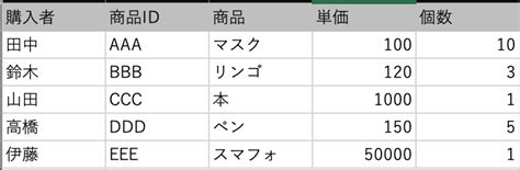 【python】pandasでexcelファイルを書き込む方法
