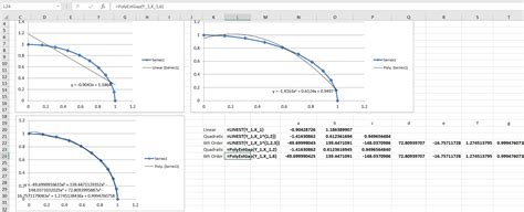 Linestgap With Non Linear Functions Newton Excel Bach Not Just An