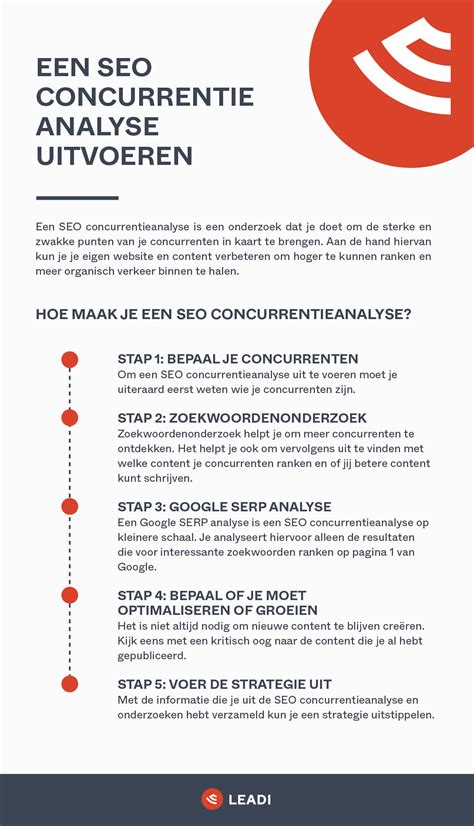 Een Seo Concurrentieanalyse Uitvoeren